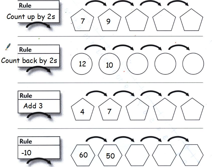 Everyday Math Unit 3 Flipchart for First Grade | Little Priorities
