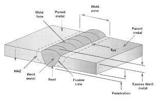 Features of the Completed Weld - all about welding inspector world