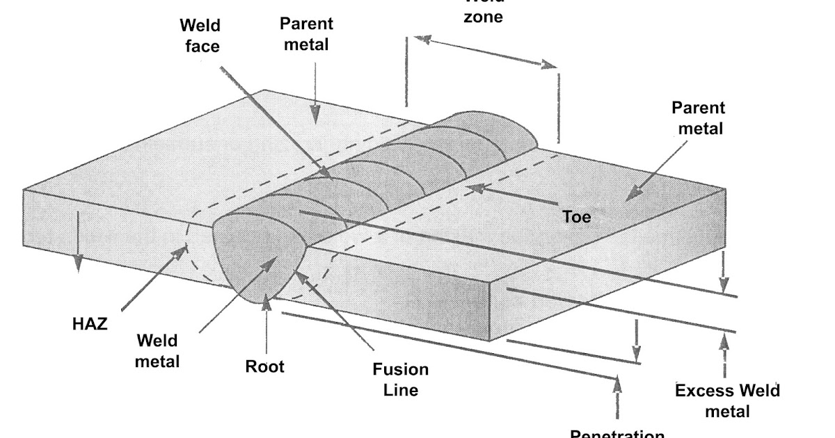 Features of the Completed Weld - all about welding inspector world