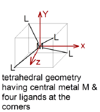 Trigonal Bipyramidal Crystal Field Splitting