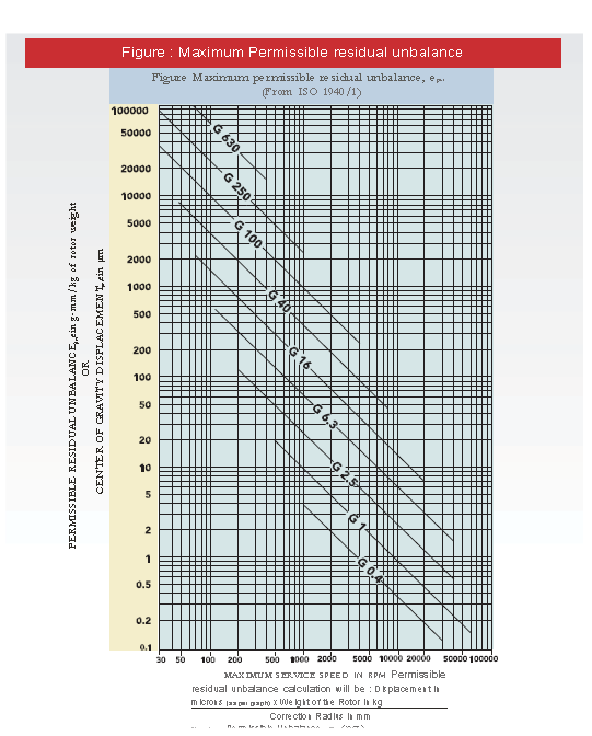 An introduction to Balancing