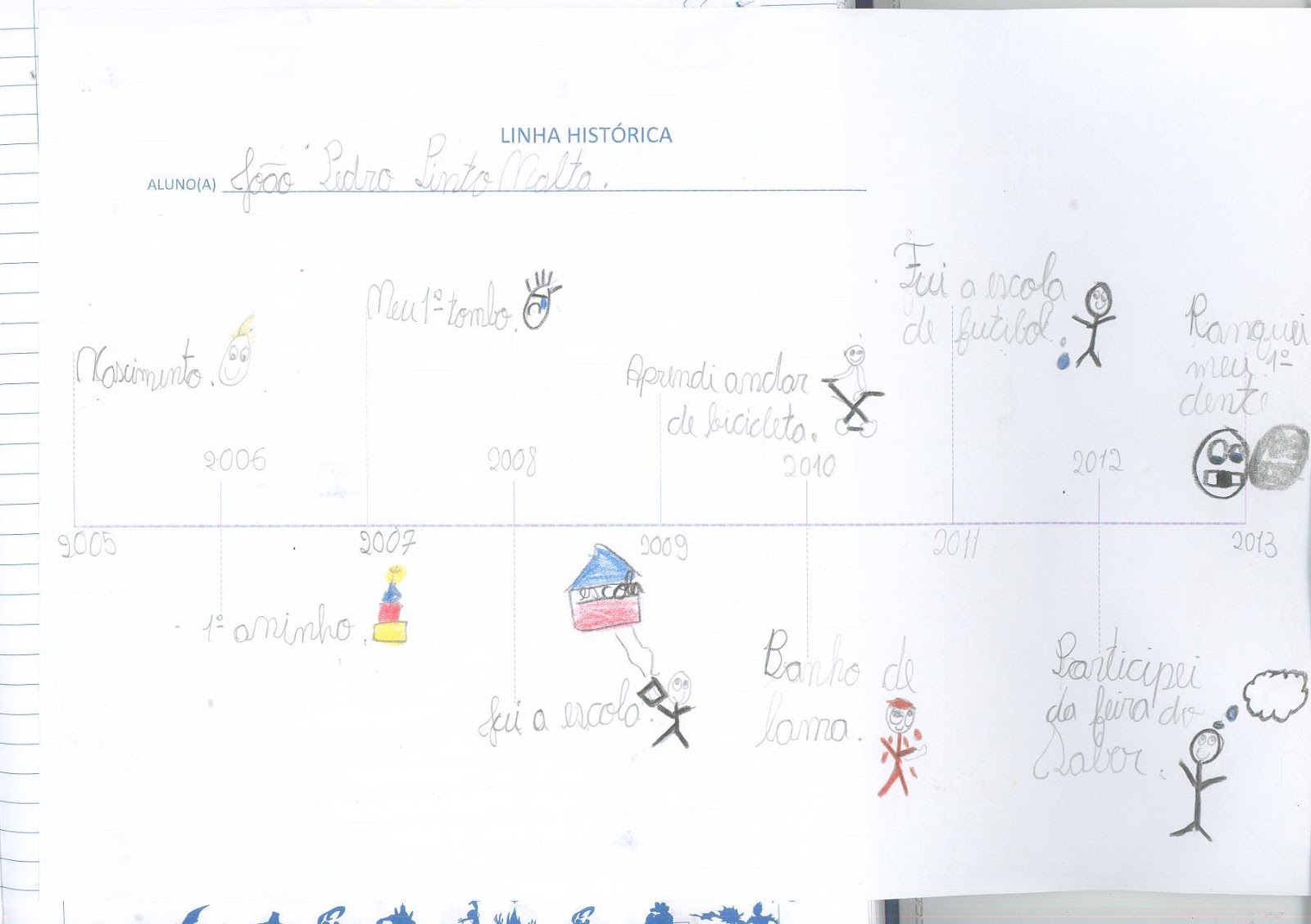 ESCOLA ESTADUAL MENINO JESUS DE PRAGA: PRODUÇÃO DE TEXTO - LINHA ...