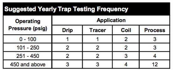 The Industrial Steam, Valve, and Process Control Blog: January 2016