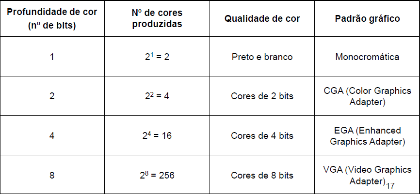 A TEORIA DA COR: Profundidade de Cor