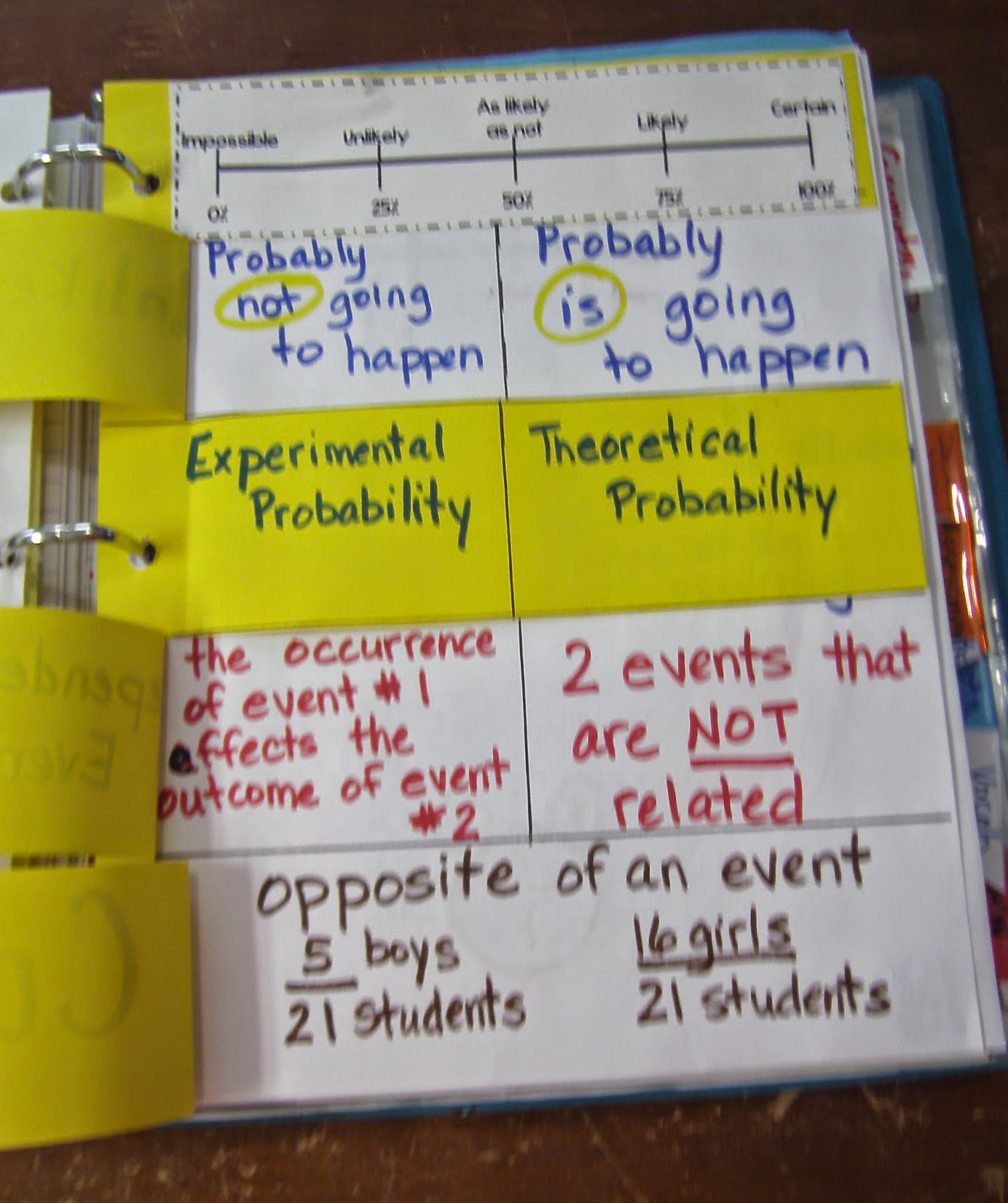 Hodges Herald: An Entire Interactive Notebook