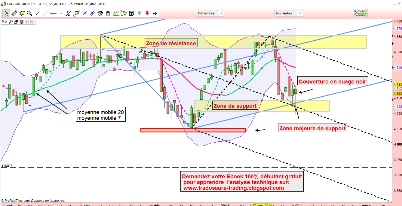 Metex temporise pendant que le cac 40 construit son support ...