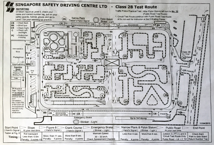 Life Long Learning in Singapore: SSDC Class 2B [Nov 2014 - Jul 2015]