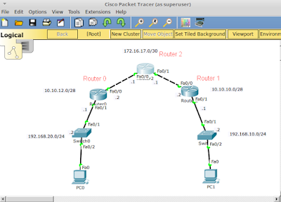 konfigurasi RIP di cisco packet tracer - Vilang Dwi Irawan