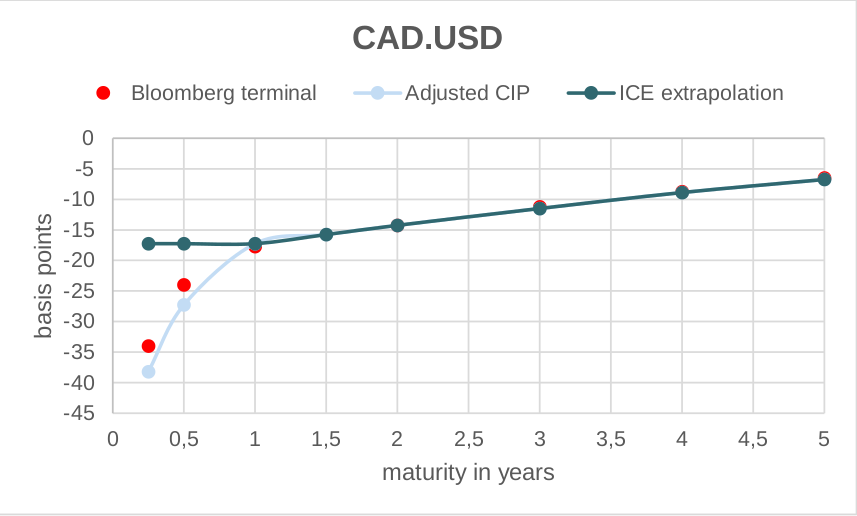 Path: Synthetic Basis Spread Calculation for Short-term Cross-currency ...