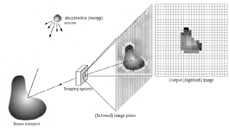 Computer Vision with OpenCV: Image Acquisition