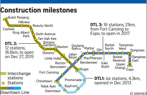 If Only Singaporeans Stopped to Think: 12 stations of Downtown Line 2 ...