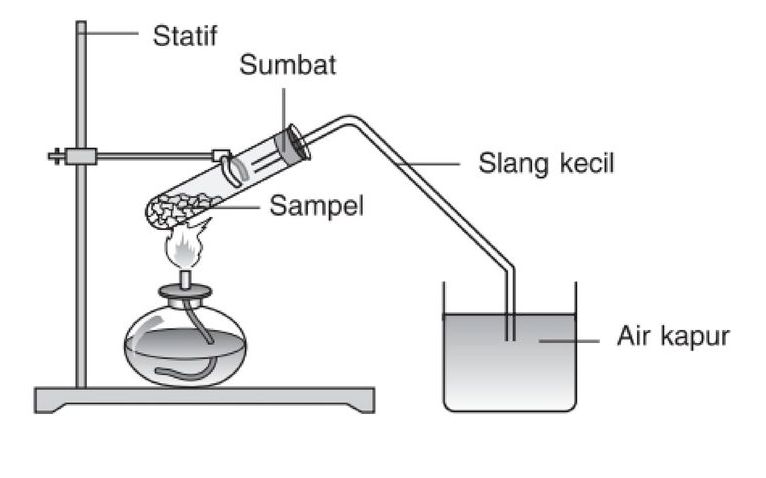 Identifikasi Senyawa Karbon ~ Kimia Fun