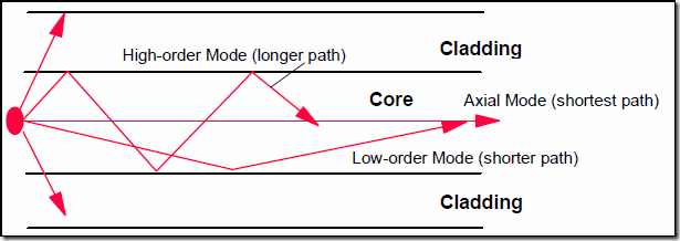 AQA A-Level Physics Notes: 2018
