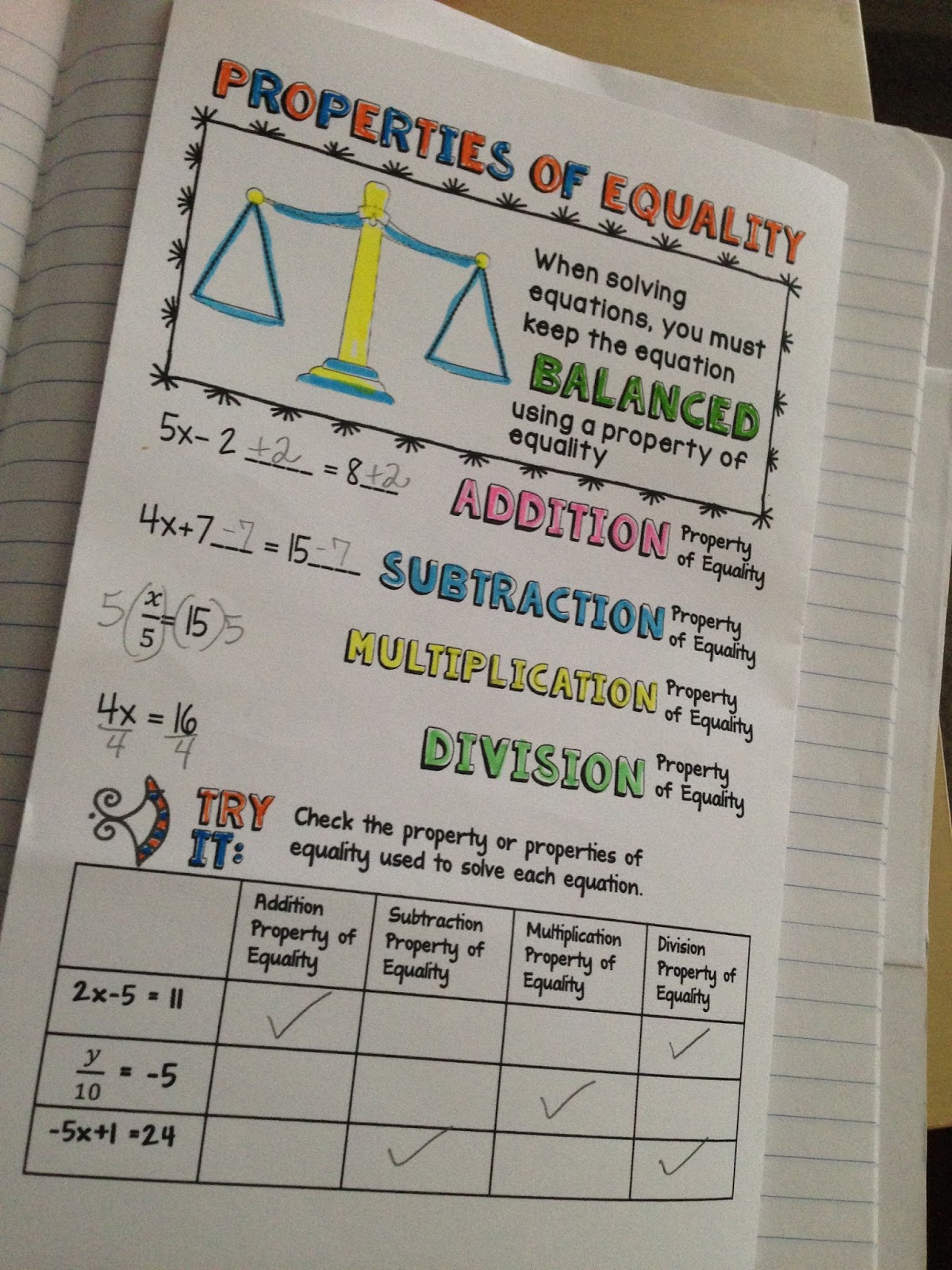 Math Dyal: Solving Equations Activities Round Up