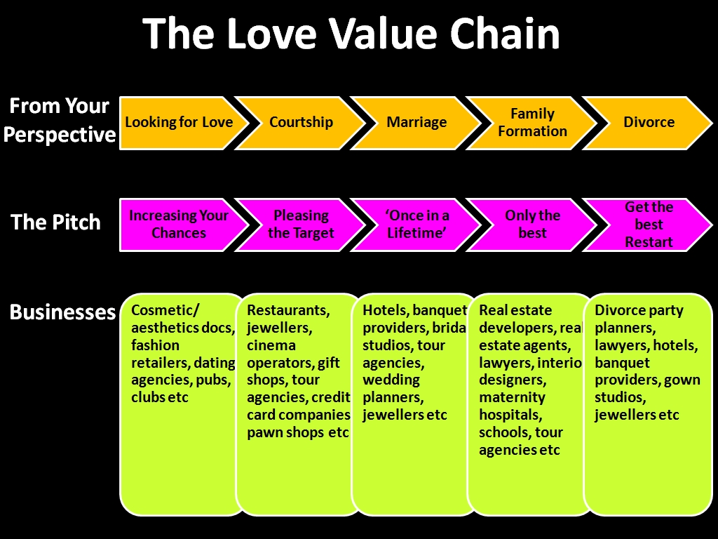 Just walk away: Value Of Love