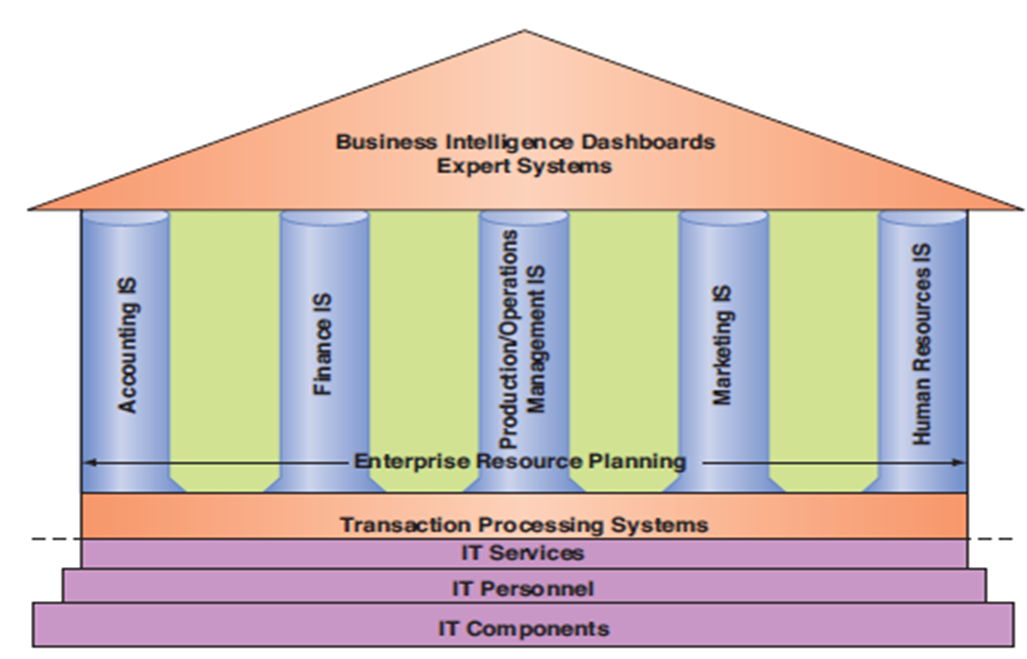Introduction to Information Systems: The Modern Organization ...