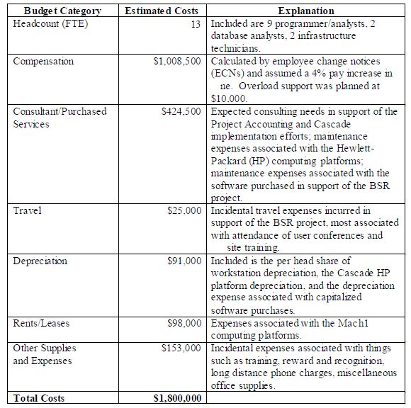 Belajar Bersama: WBS dan Manajemen Estimasi Biaya Proyek Part 2