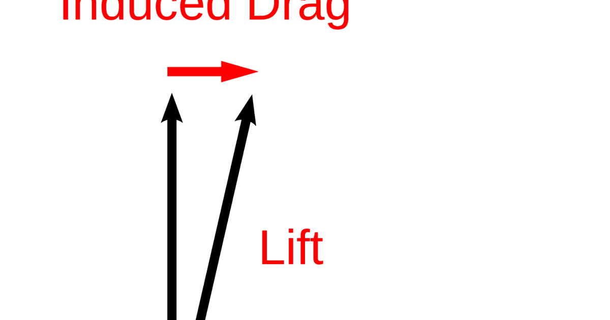 Types of drag on aircraft - Aircraft Nerds