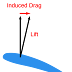 Types of drag on aircraft - Aircraft Nerds