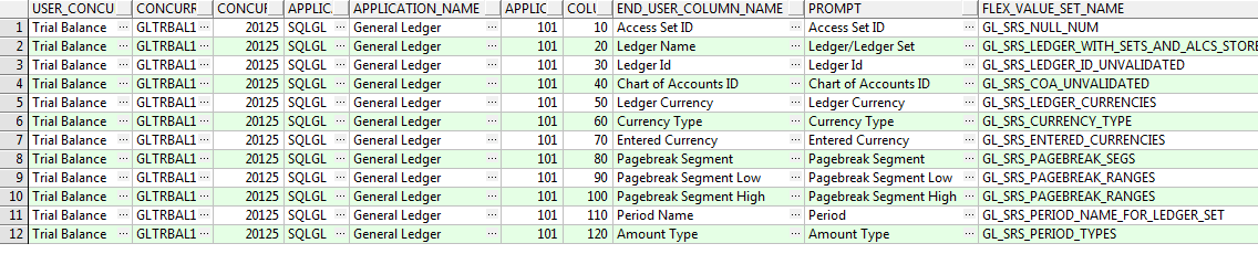 Oracle Ebs Fusion And Oic Query To Get Concurrent Program Details With Parameter List And