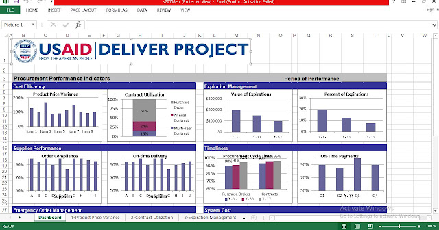 Procurement Performance Indicators Dashboard - Software engineering