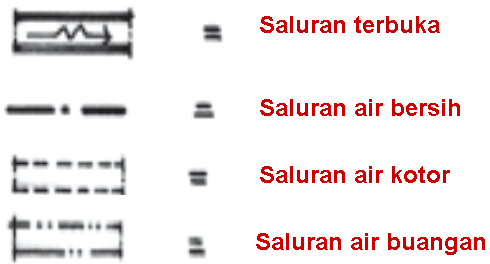 CIVIL ENGINEERING: Simbol-Simbol Bahan Bangunan Pada Gambar Teknik