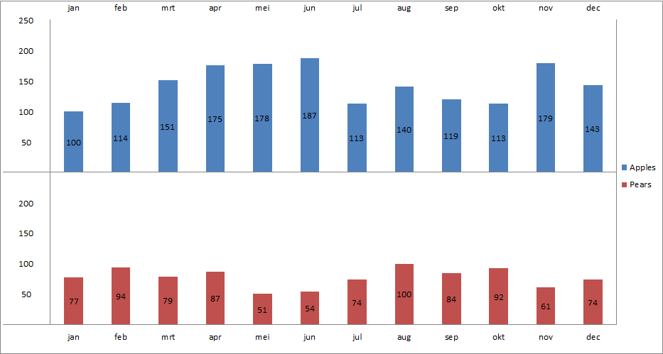 Excel Split Y axis On One Side Excel Split Y axis On One Side