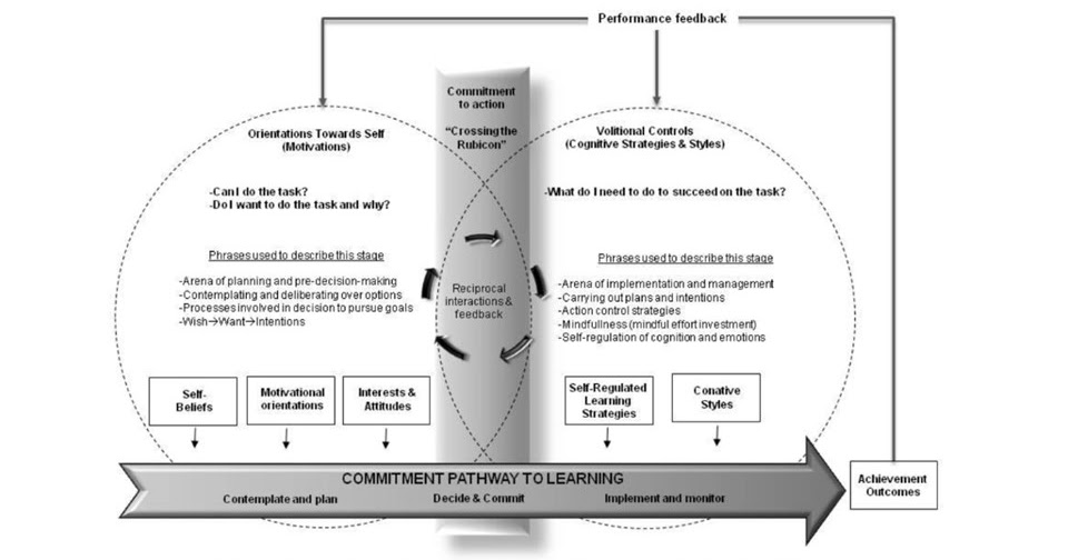 IQ's Corner: The MACM Commitment to Pathway Learning Model