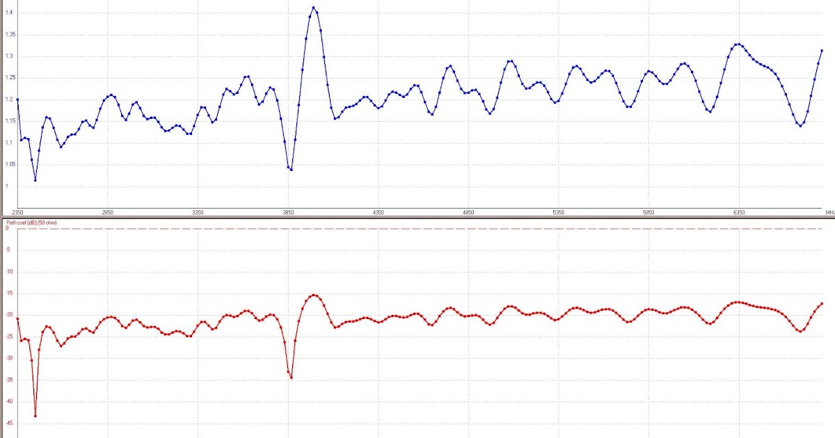 Log Periodic Dipole Array Simulations