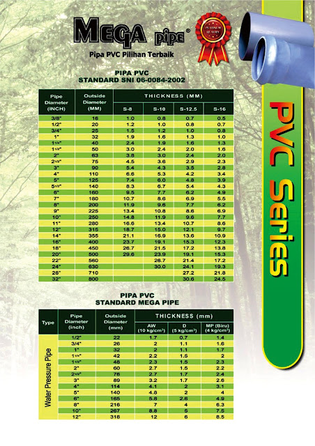 Distributor MEGA PIPE Indonesia: Brosur PIPA HDPE dan PVC