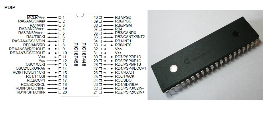 Embedded Engineering : Microchip SPI Basics Tutorial For PIC18