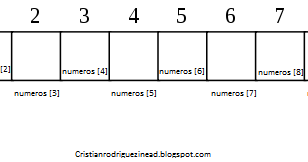 Software INEAD: Matrices en programación - Matriz unidimensional ( Vector )