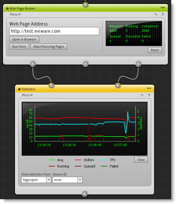 Open Source Cross Platform Load Testing Tool Loadui Linux Blog