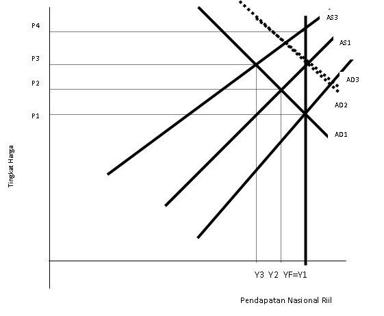 Gambar Inflasi Desakan Biaya