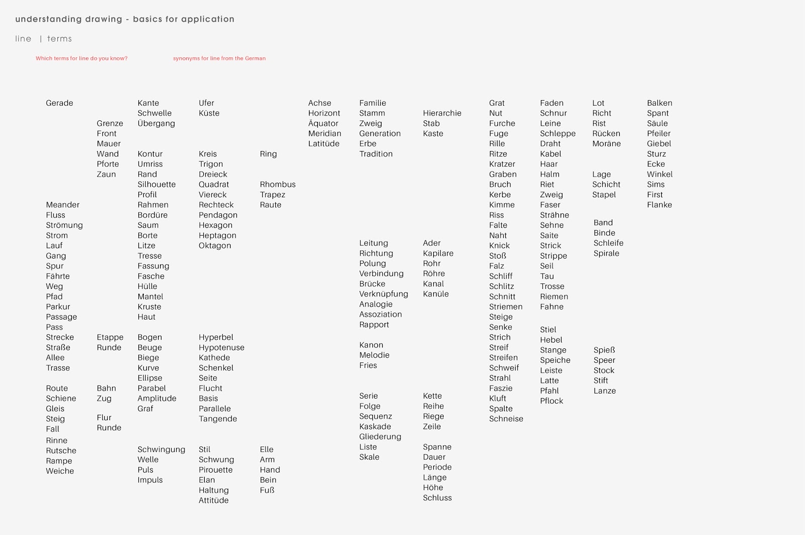 STEPHAN GÜNTHER : Understanding Drawing - Basics - Line