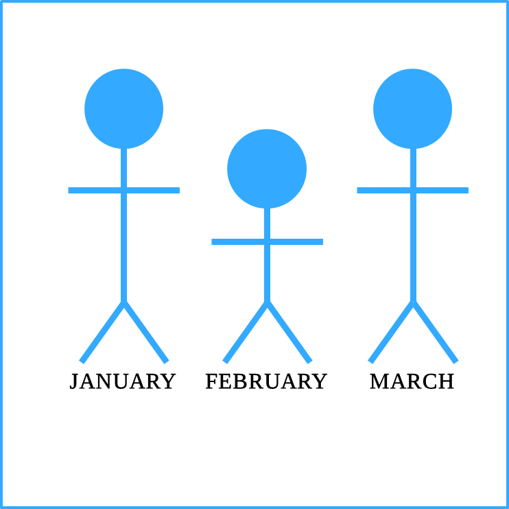 Stealthy Wealth: Frugal February