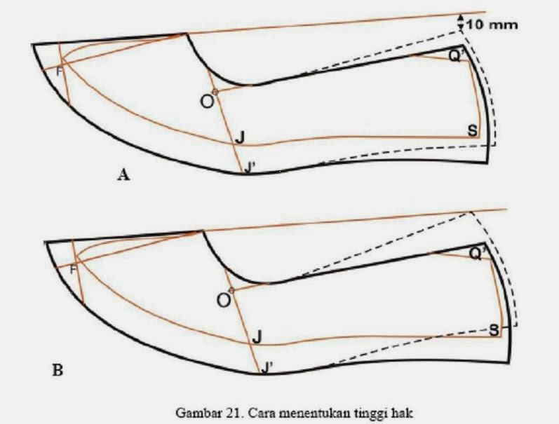 PROSES PEMBUATAN POLA SEPATU Page 3