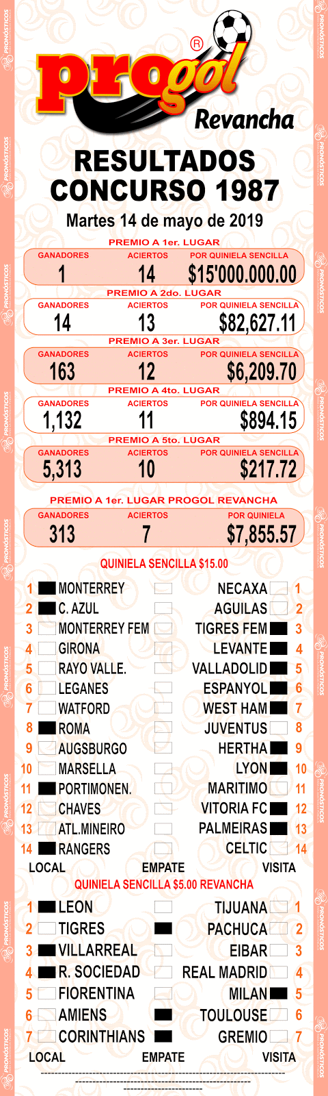 ProGol-Quinielas: Resultados del Sorteo Progol 1987