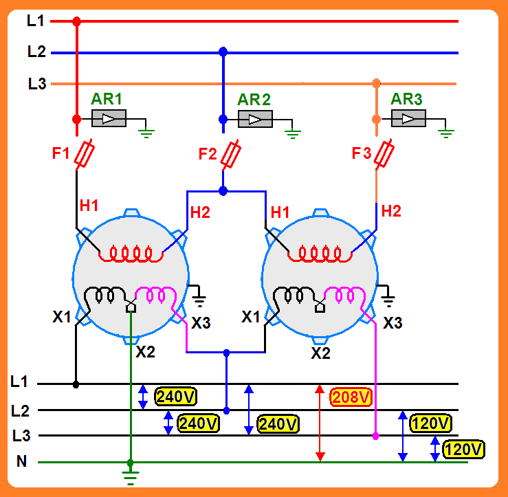 coparoman: Distribución de la energía eléctrica