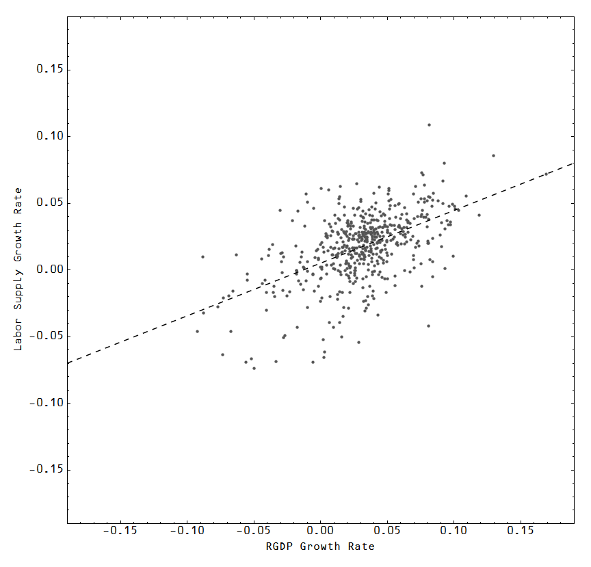 Information Transfer Economics: Scott Sumner's Model (Part 2)