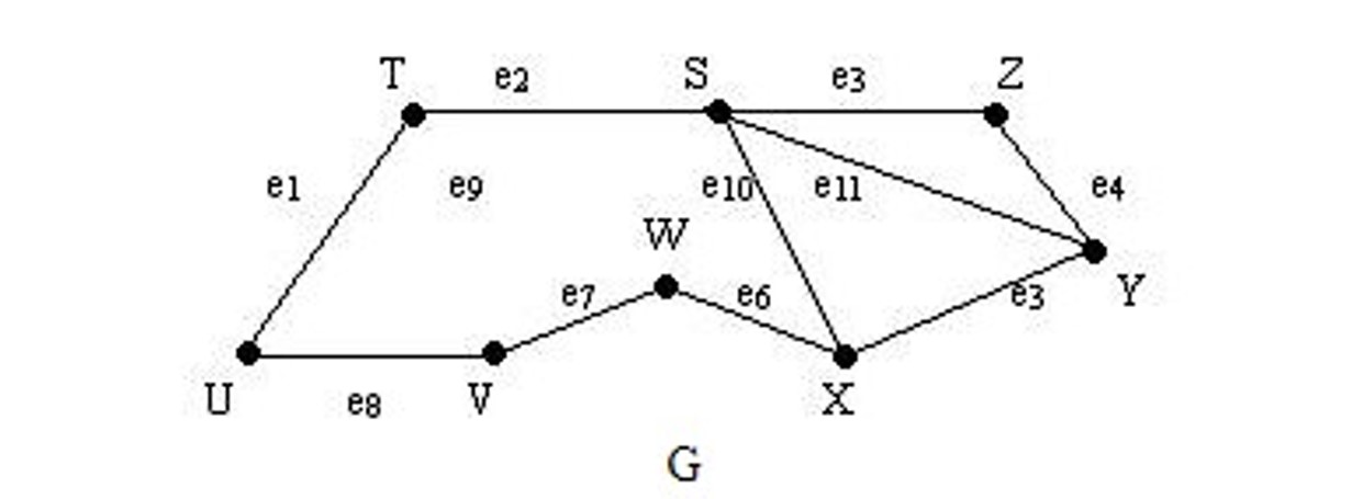 Digrafos : Dígrafos