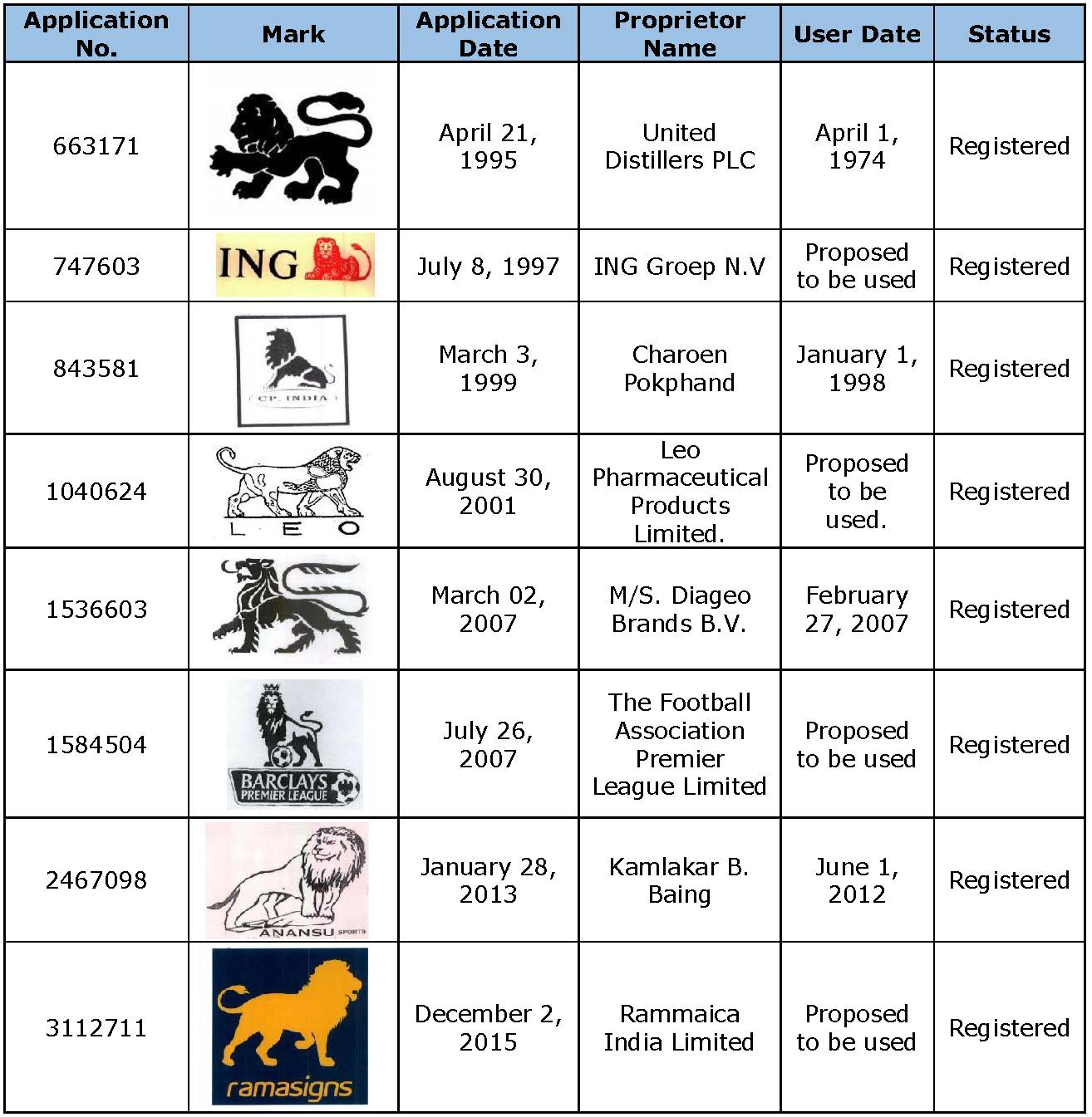 IP Connect: India: British onslaught on the Government’s Make in India lion