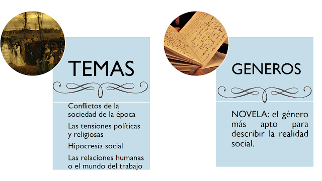 Neoclasicismo, romanticismo y realismo