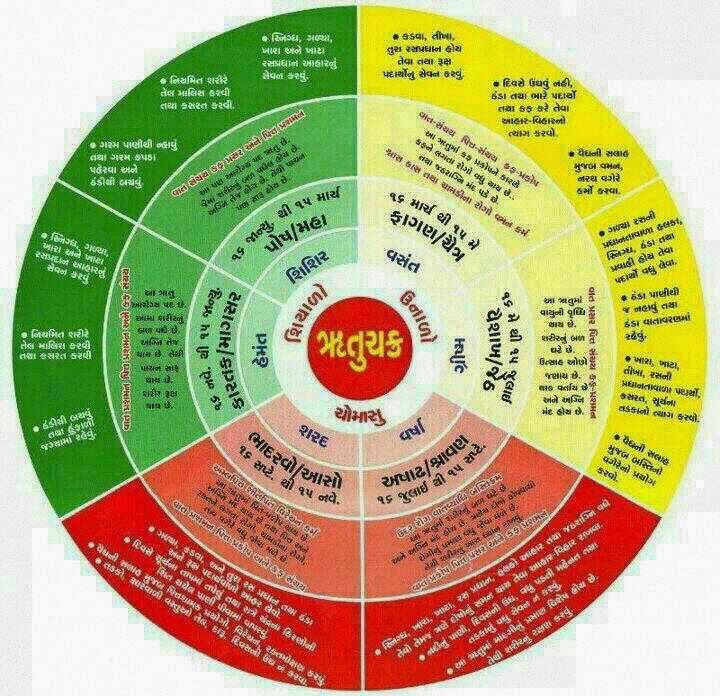 Dilip Barad | Teacher Blog: Nortahrop Frye: The Archetypes of Literature