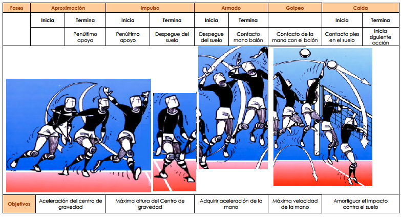 El MISTER DE VOLEIBOL: EL ATAQUE. Capítulo 1: Estudio Analitico.