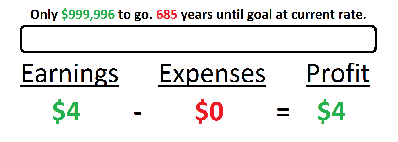 Counting to One Million