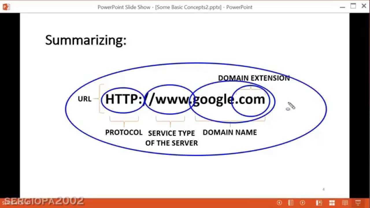 Partes de una dirección de internet y Dominios