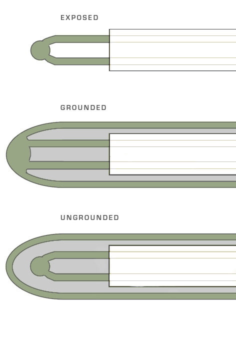 Thermocouple Junction Configurations | Duro-Sense Industrial ...