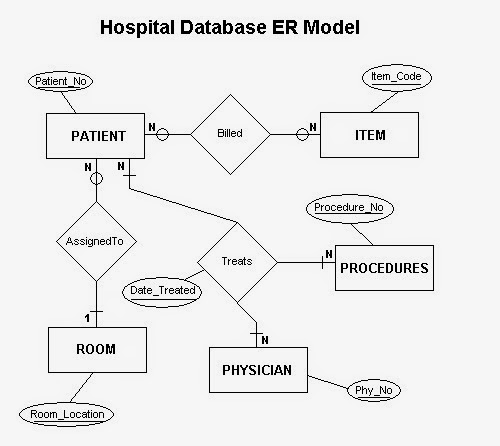 DBMS -#samples @practice