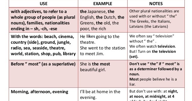 English Class: DEFINITE AND INDEFINITE ARTICLES